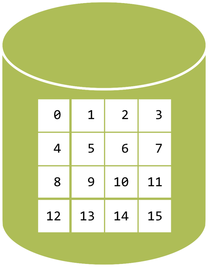 Block, File, and Object Storage – Parallel File Systems