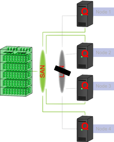 Cluster quorum and Spectrum Scale – Parallel File Systems