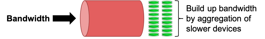 Storage metrics: Bandwidth, “IOPs”, and Latency – Parallel File Systems